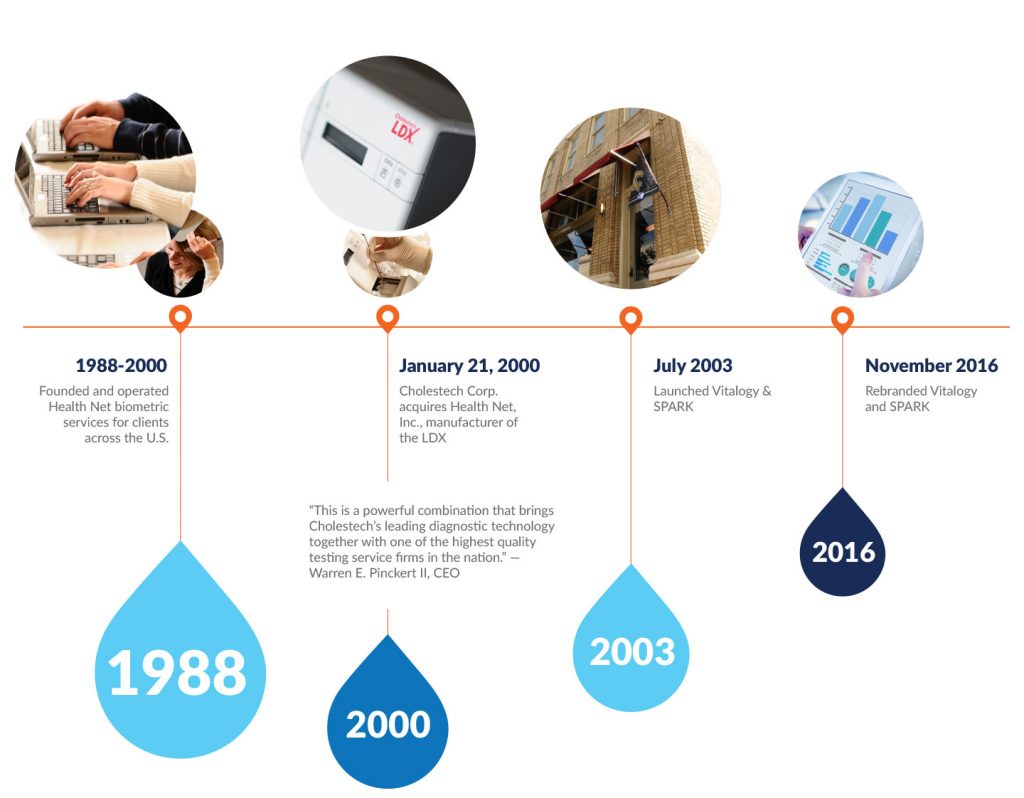 history-frame - Vitalogy Health Events & Biometric Screening Software